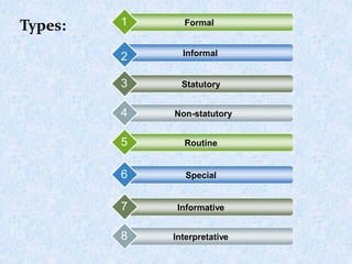 Reports and it's Types of Reports, Technical Reports and Progress ...