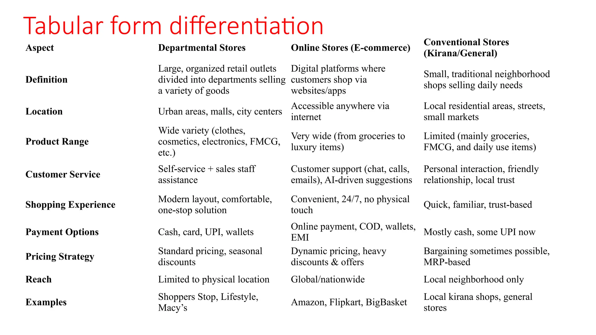 assignment of Retail management jims college.pptx