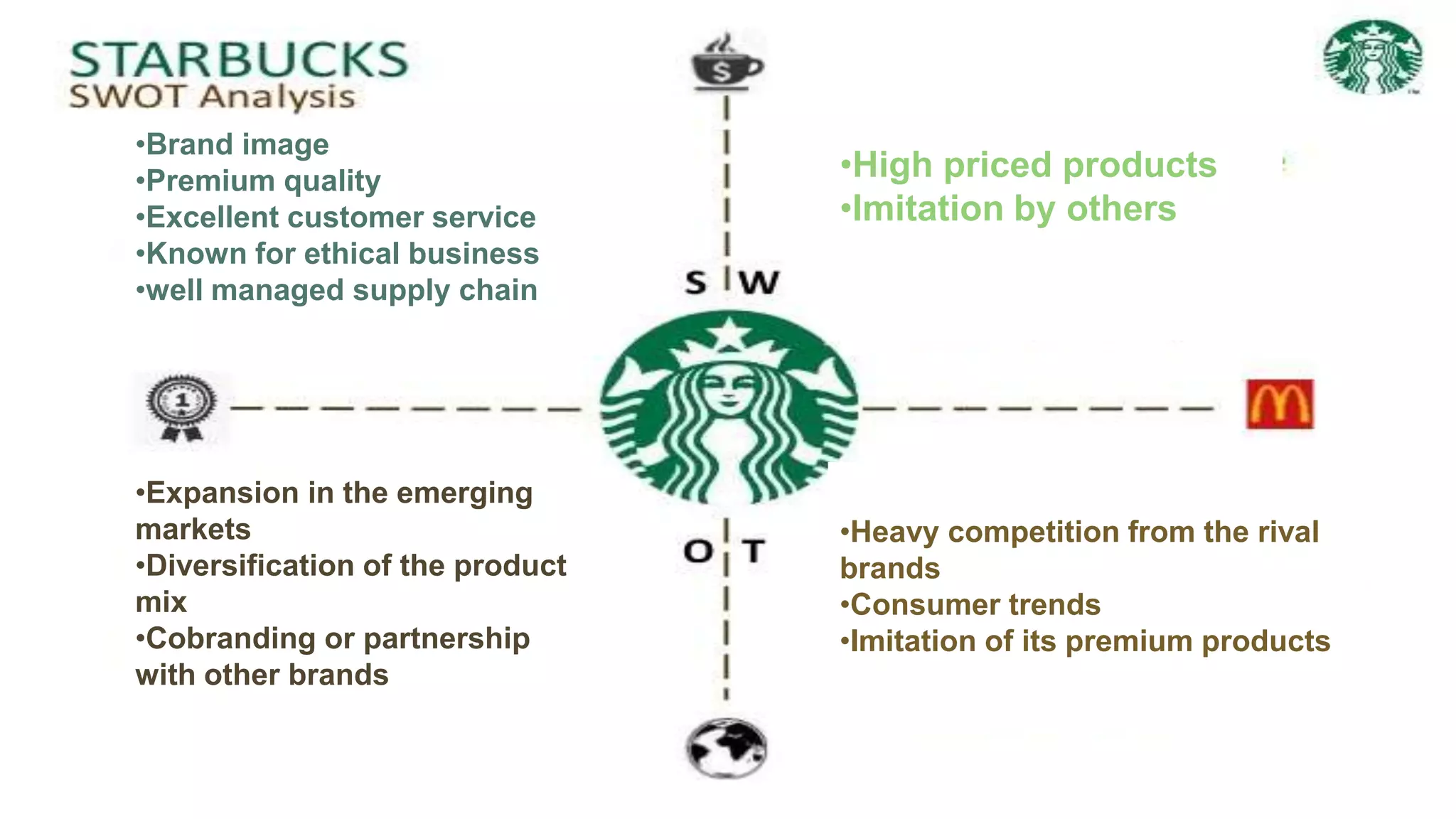 STARBUCKS STRATEGIC MANAGEMENT.pptx