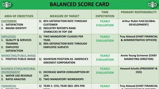 STARBUCKS STRATEGIC MANAGEMENT.pptx