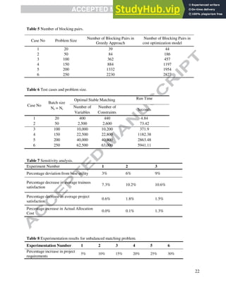 Assignment Of Trainees To Software Project Requirements A Stable Matching Based Approach | PDF