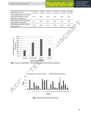 Assignment Of Trainees To Software Project Requirements A Stable Matching Based Approach | PDF