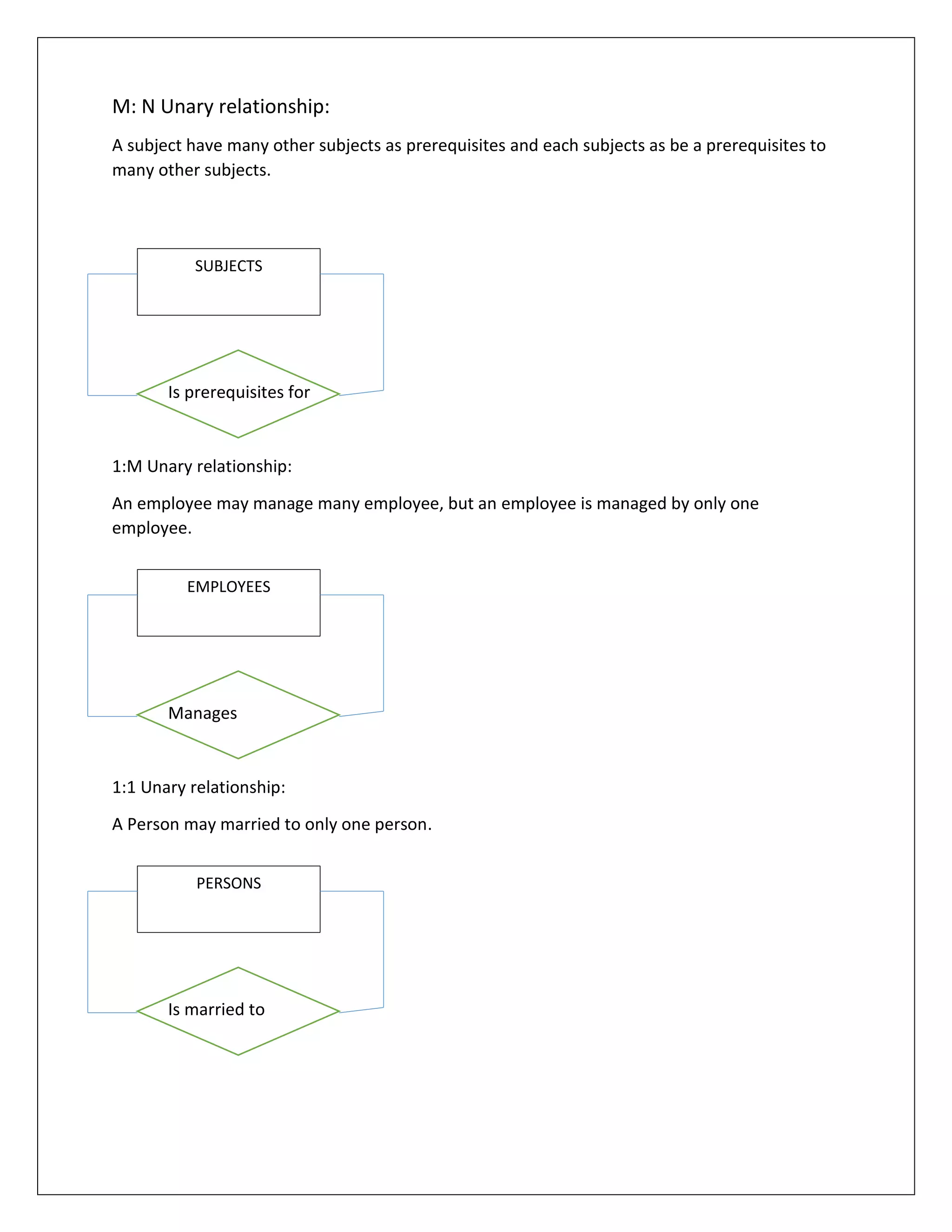 Assignment of travel agency With ERD & Unary relationship | PDF