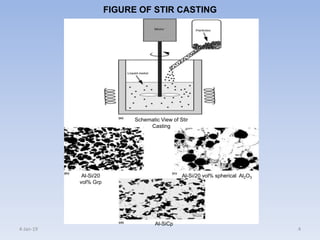 CAST METAL MATRIX COMPOSITES | PPTX