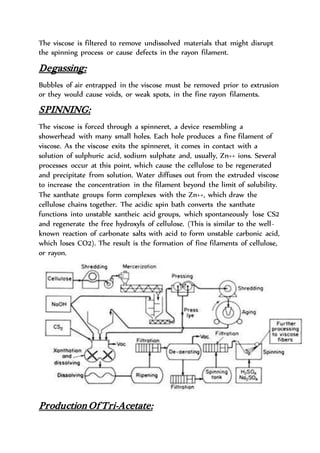 Assignment on acetate fiber | DOCX