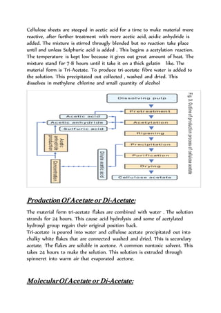 Assignment on acetate fiber | DOCX