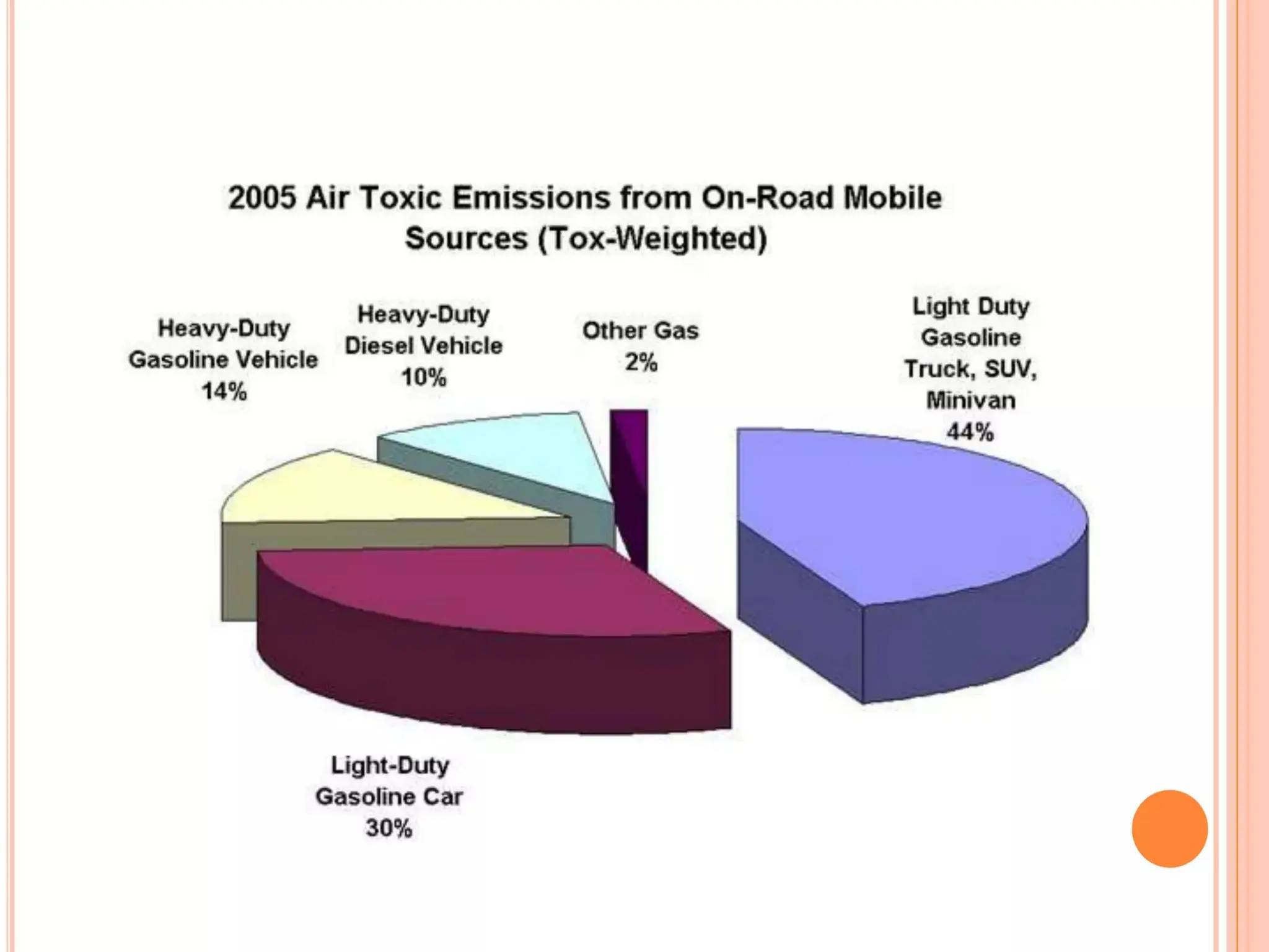 assignment on air pollution and its measures.pptx