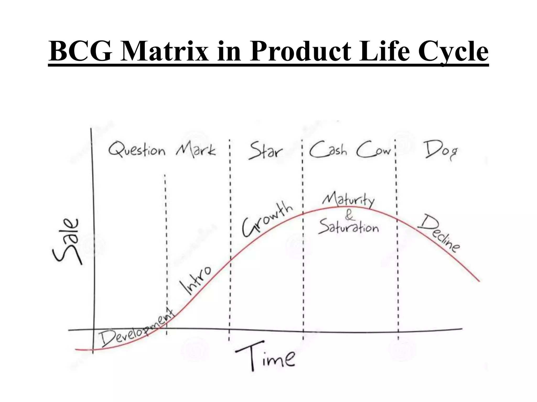 Assignment on bcg matrix and ge9 cell matrix | PPTX