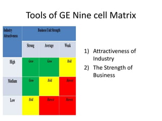 Assignment on bcg matrix and ge9 cell matrix | PPTX