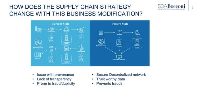 Assignment On Blockchain Ppt