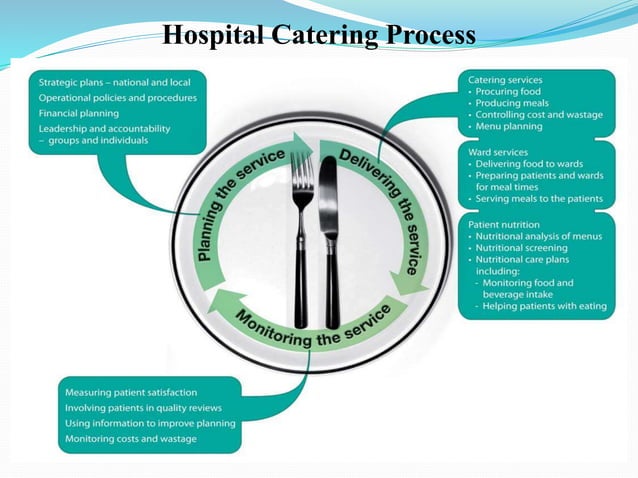 Catering Services in a Hospital | PPTX | Healthcare Industry | Industries