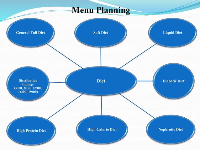 Catering Services in a Hospital | PPTX | Healthcare Industry | Industries