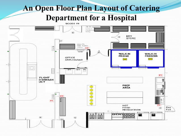 Catering Services in a Hospital | PPT