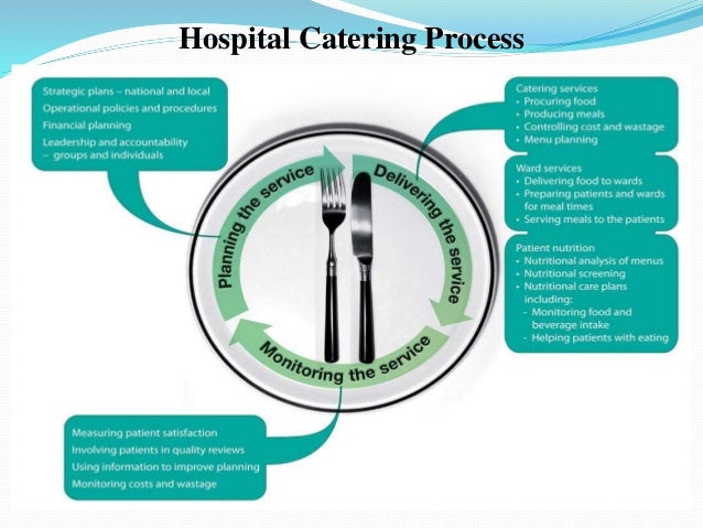 Catering Services in a Hospital