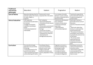 comparison table of traditional educational philosophy | DOCX