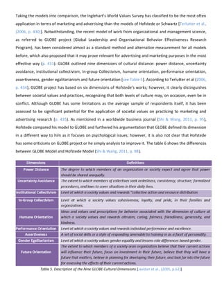 CULTURAL DISTANCE: HOW IS IT MEASURED AND HOW DOES IT IMPACT ON GLOBAL ...