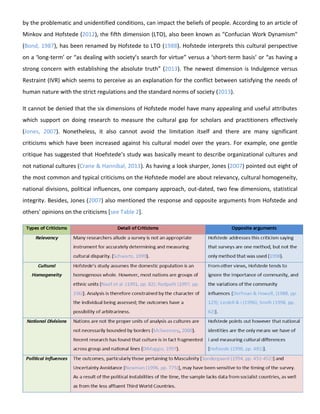 CULTURAL DISTANCE: HOW IS IT MEASURED AND HOW DOES IT IMPACT ON GLOBAL ...