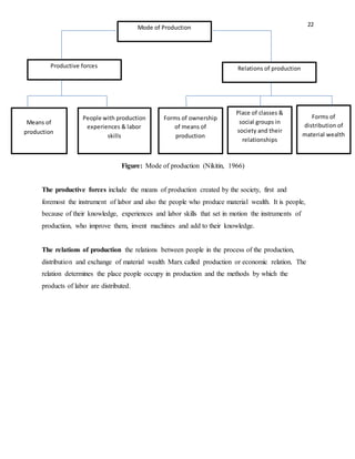 Assignment on development and undevelopment theory | DOCX