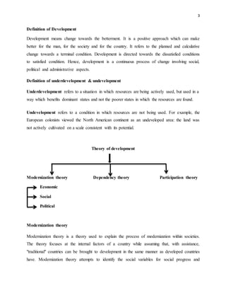 Assignment on development and undevelopment theory | DOCX