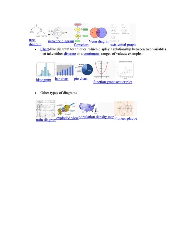 Assignment on diagram and flowchart 1 | DOC