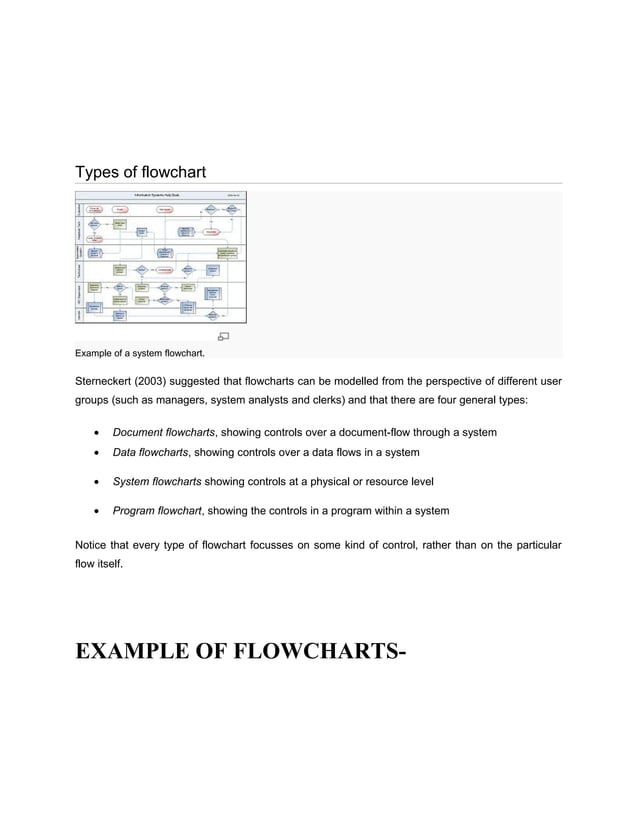Assignment on diagram and flowchart 1 | DOC