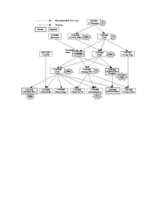 Assignment on diagram and flowchart 1 | DOC