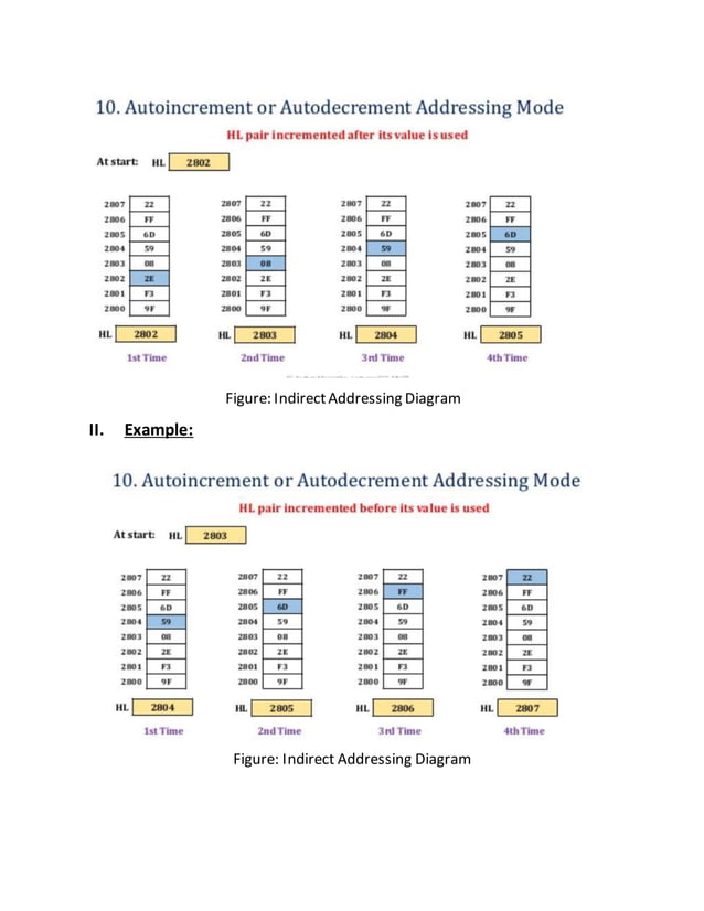 Assignment On Different Types Of Addressing Modes Pdf 3959
