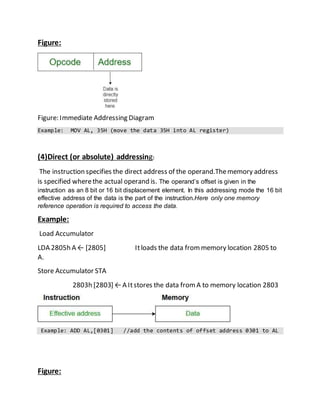 Assignment on different types of addressing modes | DOCX | Operating Systems | Computer Software ...