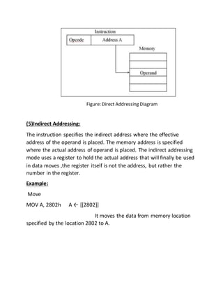 Assignment on different types of addressing modes | DOCX | Operating Systems | Computer Software ...