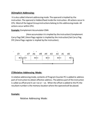 Assignment on different types of addressing modes | DOCX | Operating ...
