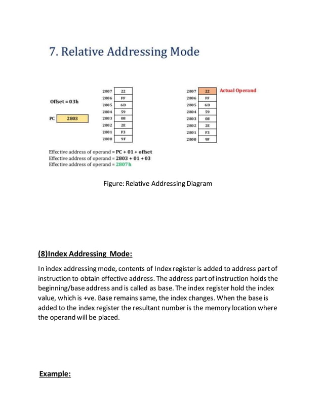 Assignment on different types of addressing modes | PDF