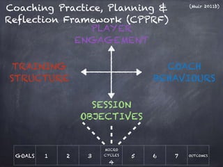 Coaching Practice - Annual Planning | PPT