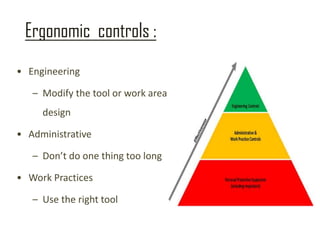 ERGONOMICS | PPTX