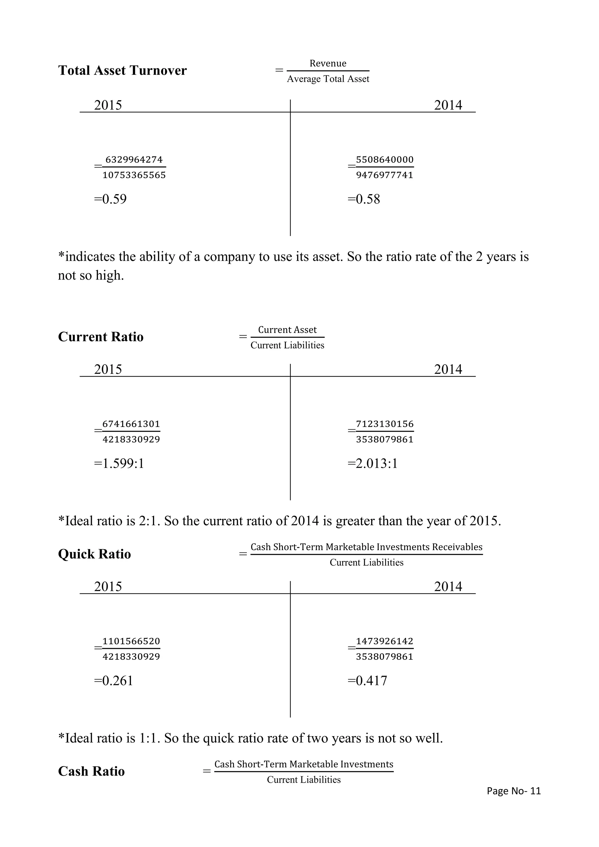 Assignment on financial statement ratio analysis | PDF