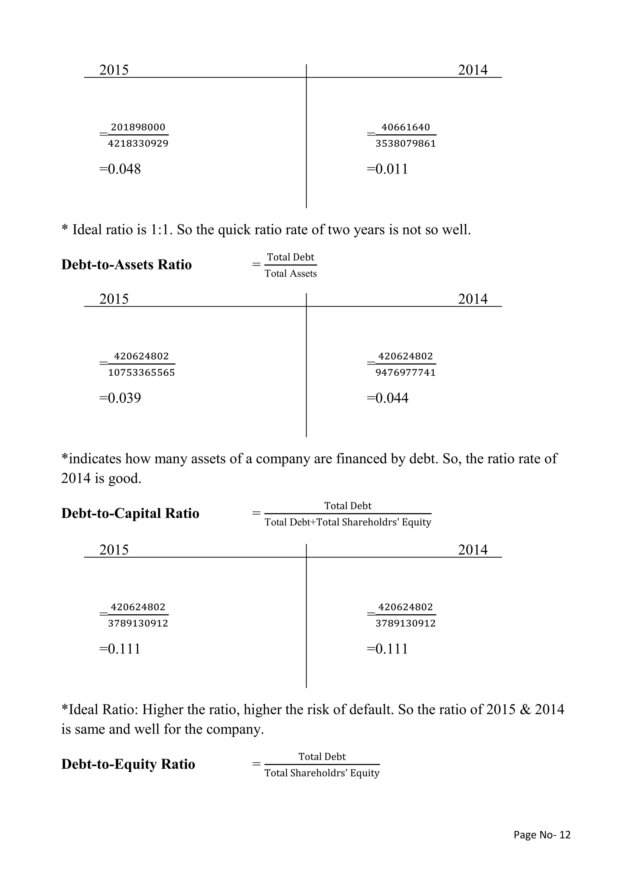 Assignment on financial statement ratio analysis | PDF