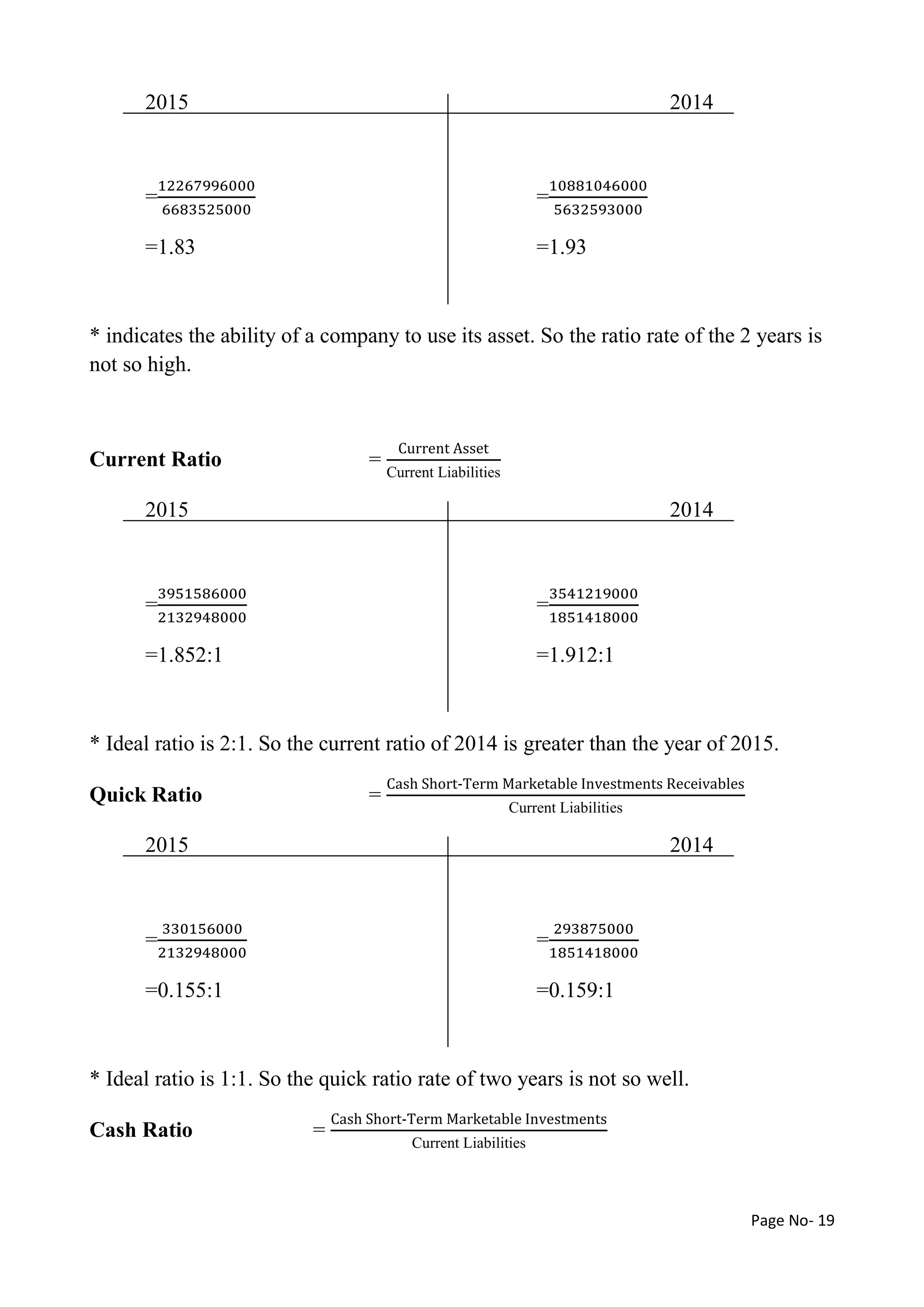 Assignment on financial statement ratio analysis | PDF
