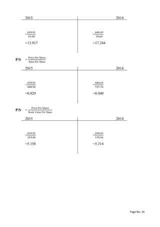 Assignment on financial statement ratio analysis | PDF