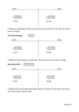 Assignment on financial statement ratio analysis | PDF