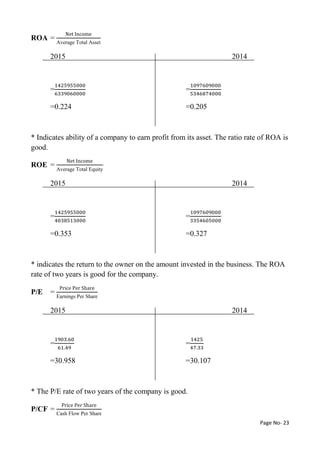 Assignment on financial statement ratio analysis | PDF