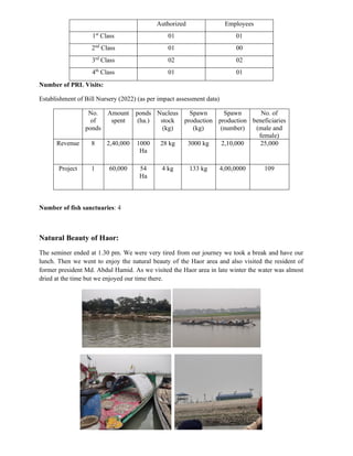 Assignment on Haor Area of Mithamoin Upazila, Kishoreganj” (Inland ...