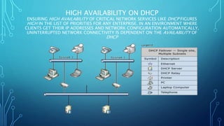 Assignment on high availability(clustering) | PPT
