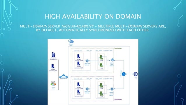 Assignment on high availability(clustering) | PPT