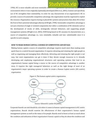 Assignment On HUMAN CAPITAL INVESTMENT AN INTEGRATIVE APPROACH TO HUMAN ...
