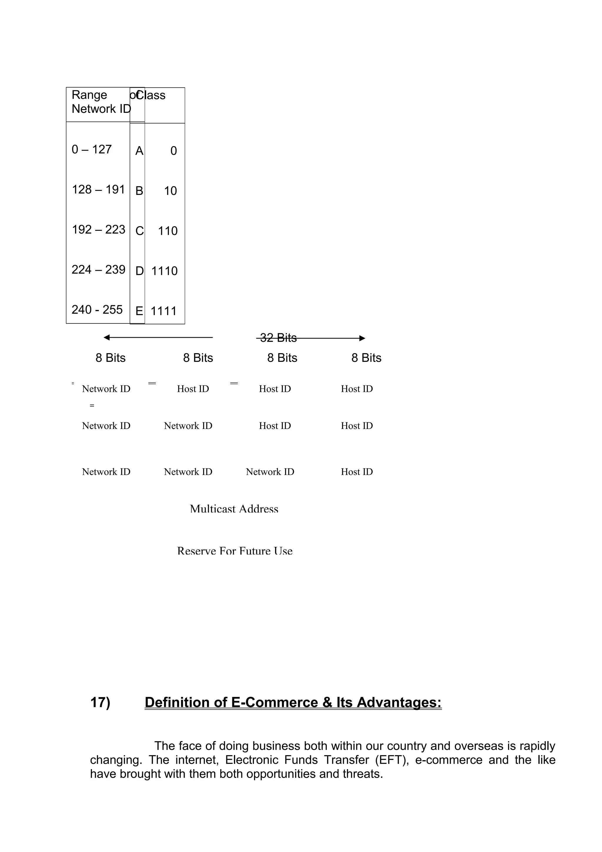 Assignment on internet | DOC
