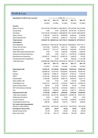 Assignment of IOCL | DOCX | Commodities | Economy