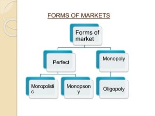 Assignment on microeconomics Types of markets. | PPT