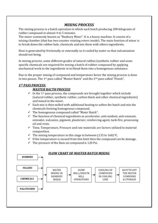 Assignment on Mixing Process (Mater Batch & Finish Compound) | PDF