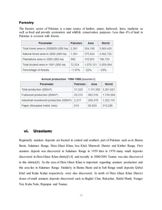 Assignment on natural resources | DOCX