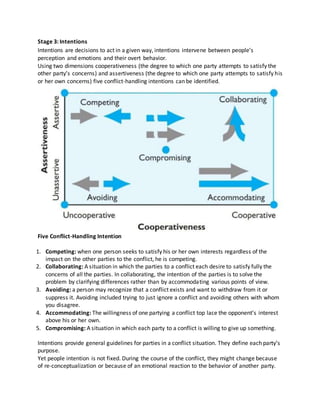 Assignment on organization behaviour | DOCX