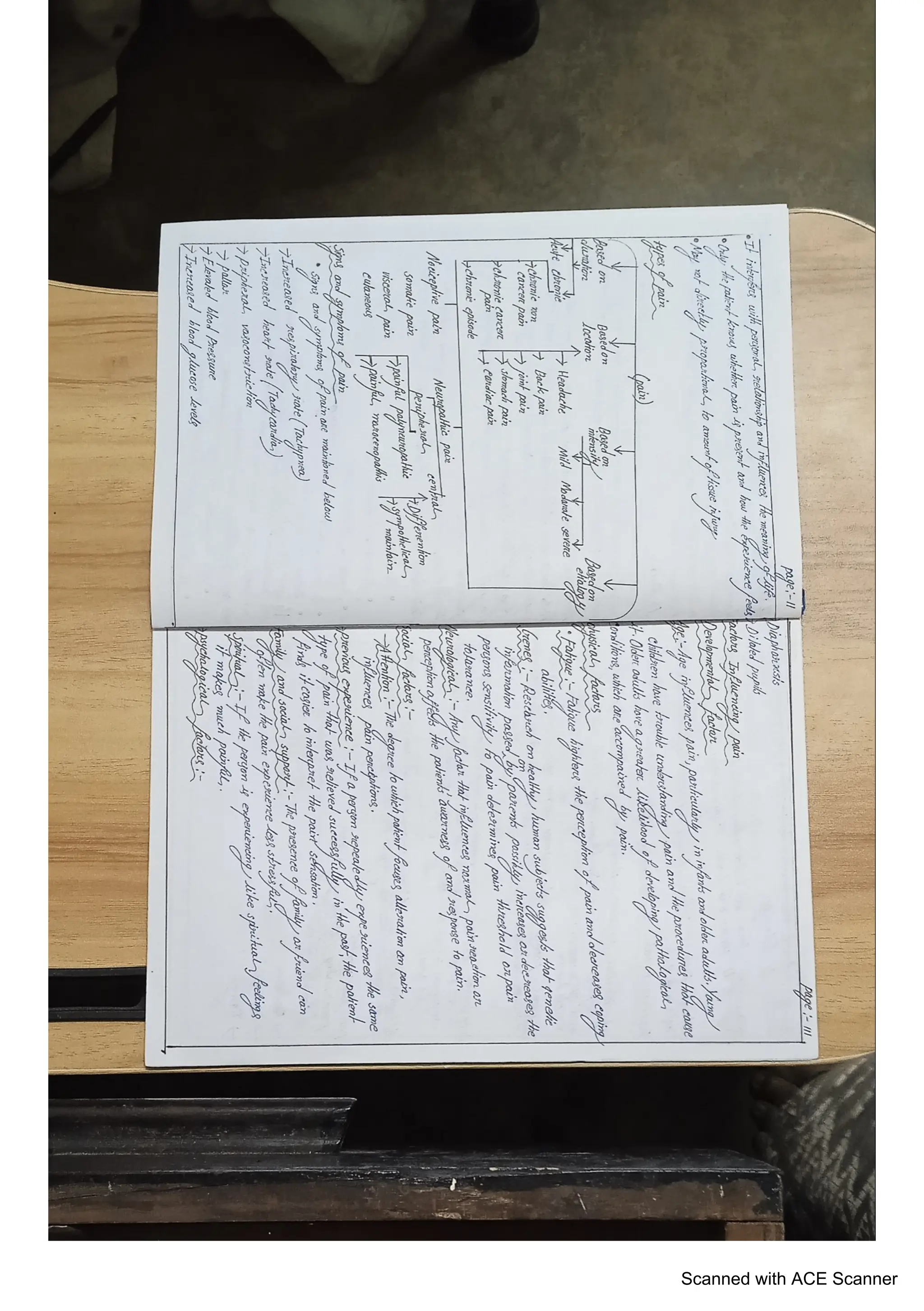 assignment on pain management.pdf